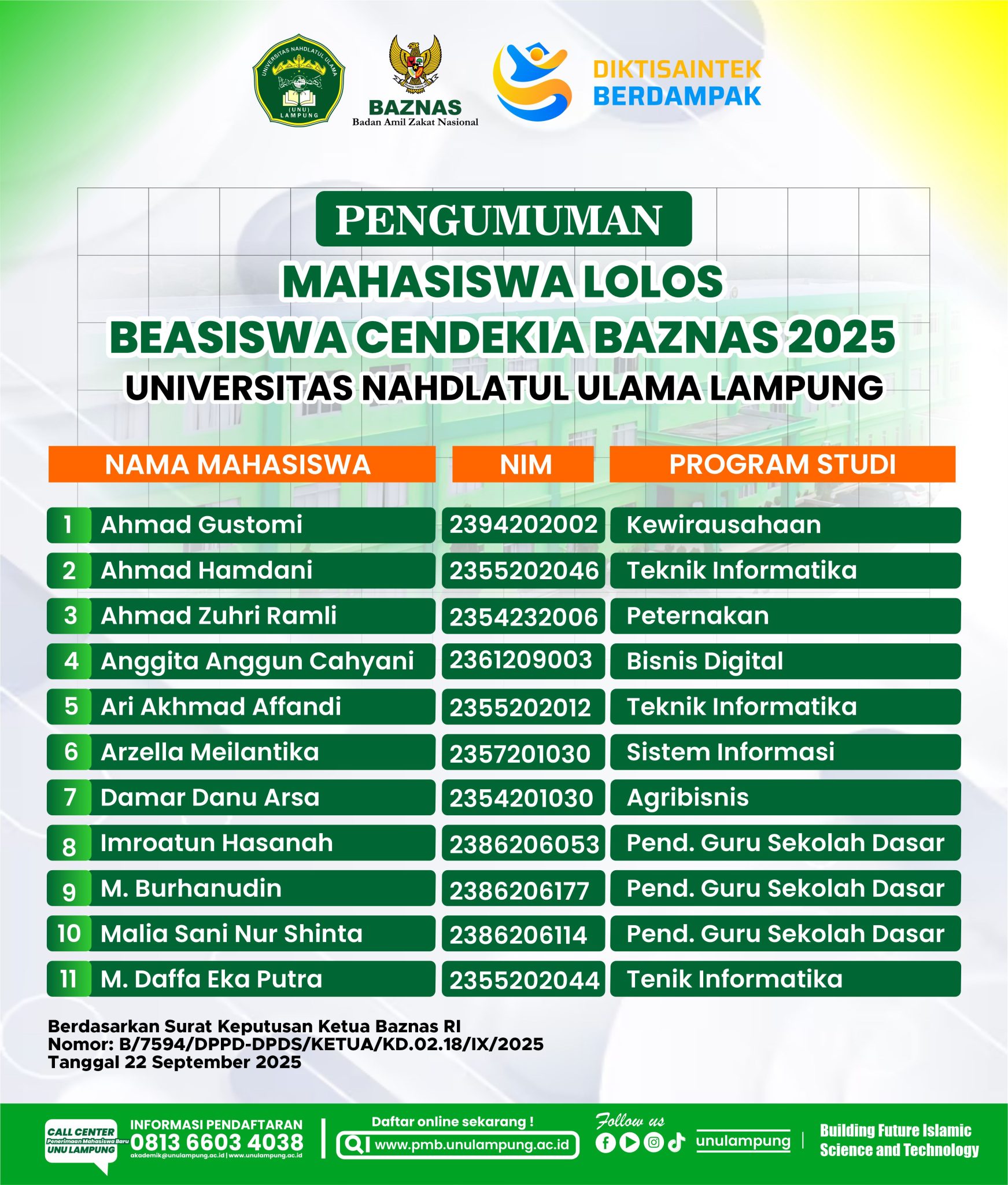 11 Mahasiswa UNU Lampung Lolos Beasiswa Cendekia Baznas Tahun 2025 – UNIVERSITAS NAHDLATUL ULAMA ...